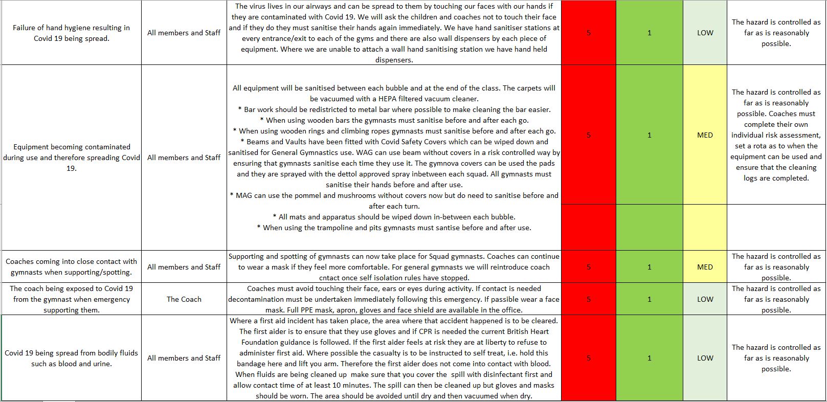 COVID-19 Club Risk Assessment